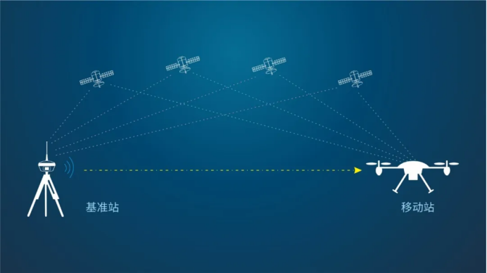 GNSS差分信号加持！思拓力RTK破解无人机厘米级定位难题-中华新闻